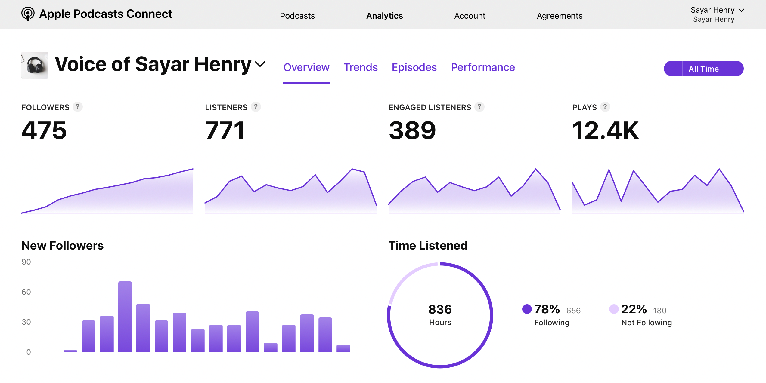 Apple Podcasts- Overview – SH Learning Culture